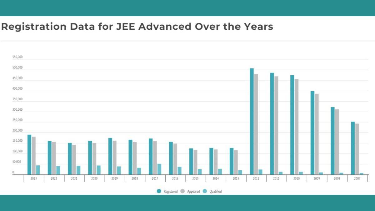Registration Fee Of Jee Mains at Susan Keefe blog