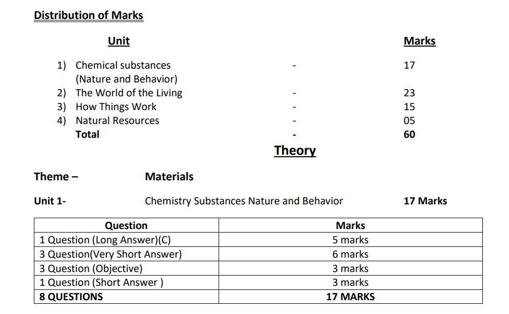 HPBOSE 10th Syllabus 2026: Download HPBOSE 10th Board Subject/Section ...