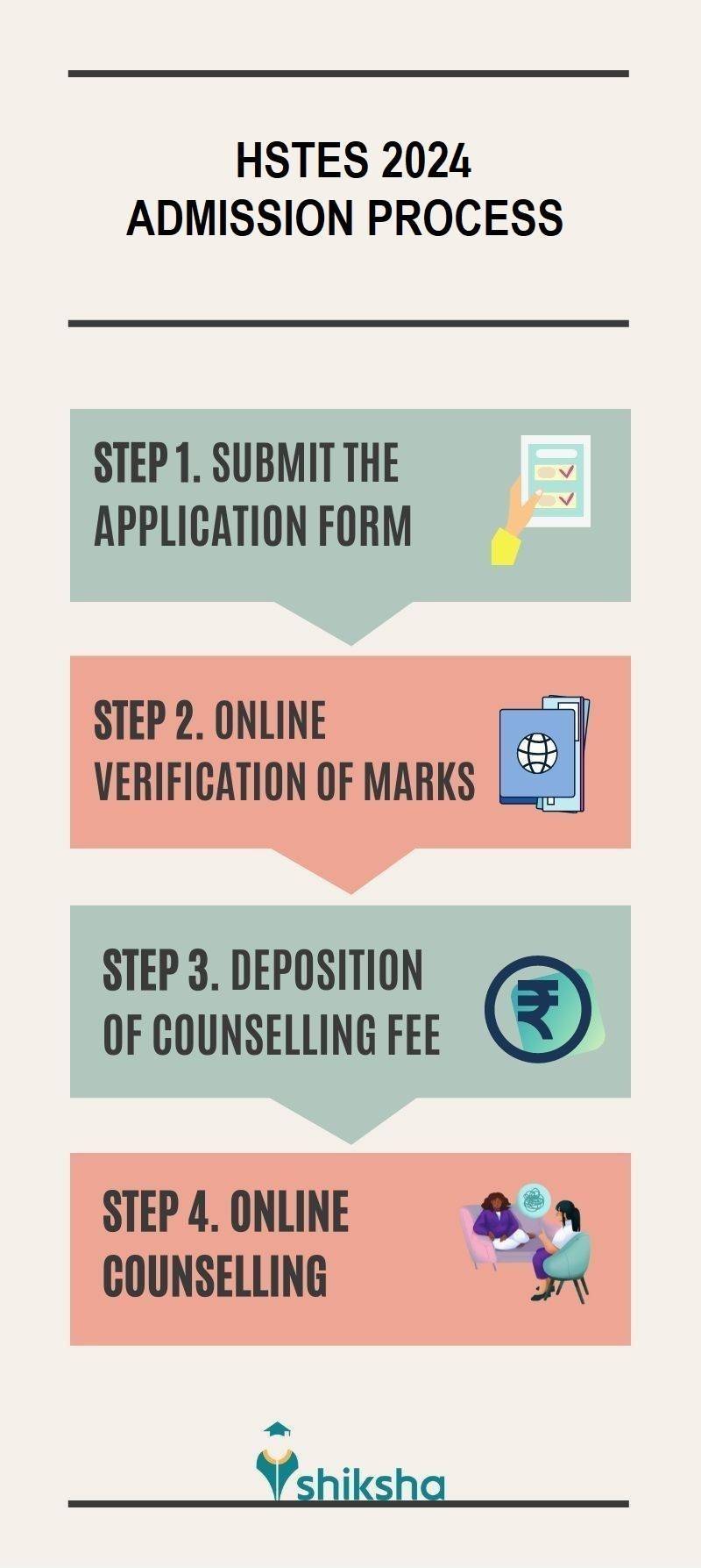 HSTES 2024 Counselling: Dates (OUT), Registration (Closed), Eligibility ...