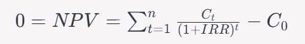 Understanding the Internal Rate of Return (IRR)