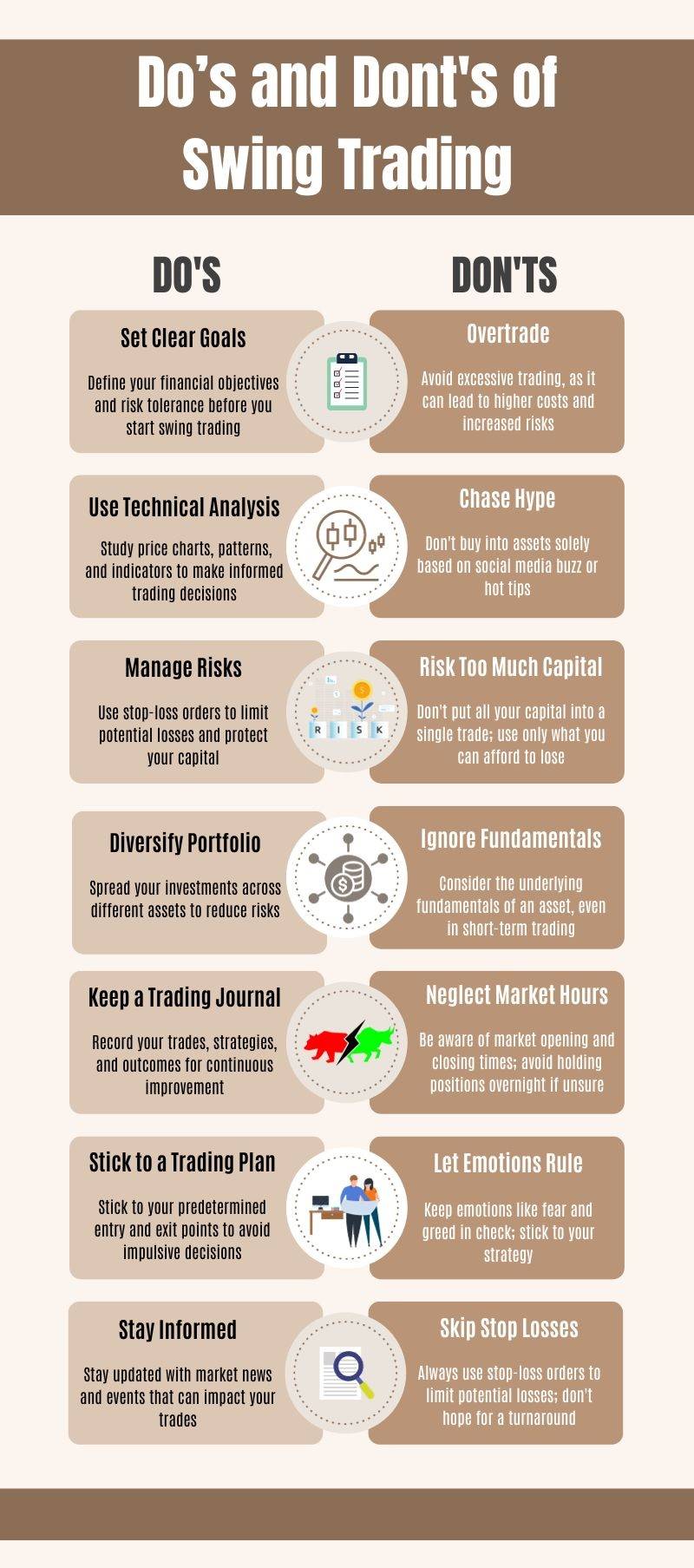 Swing Trading Guide For Beginners