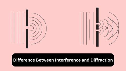 Interference Meaning