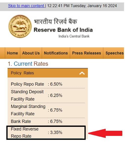 What is Reverse Repo Rate – Meaning, Importance, How it Works?