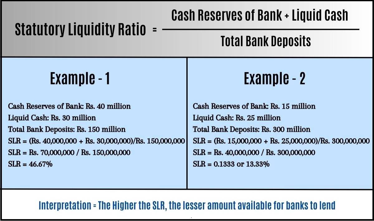 Liquidity Ratios