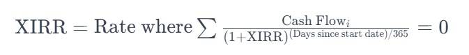 What is XIRR in Mutual Funds?