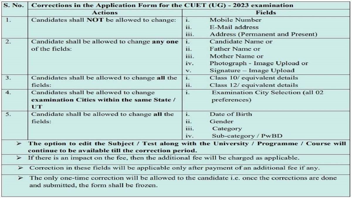 AMU BA LLB Application Form 2024 (Out): Registration Link, Eligibility ...
