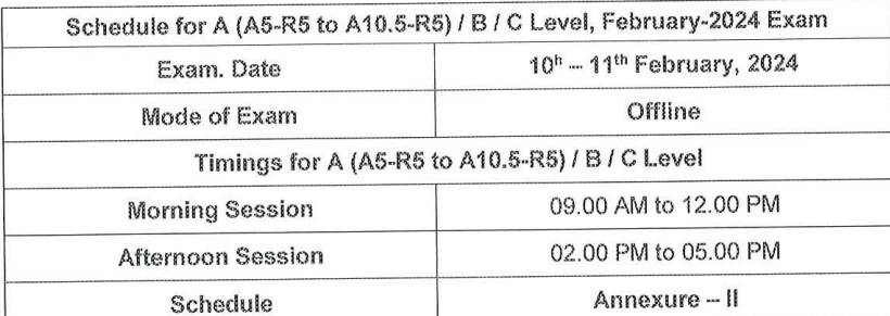 NIELIT Exam 2024 (O/A/B/C Level): July Cycle Registrations (Closed), Jan Cycle Result OUT, Exam ...