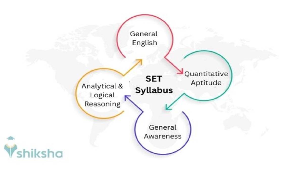 SET Syllabus 2025: Download Latest SET Exam Syllabus PDF