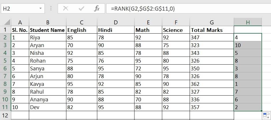 RANK Function in Excel