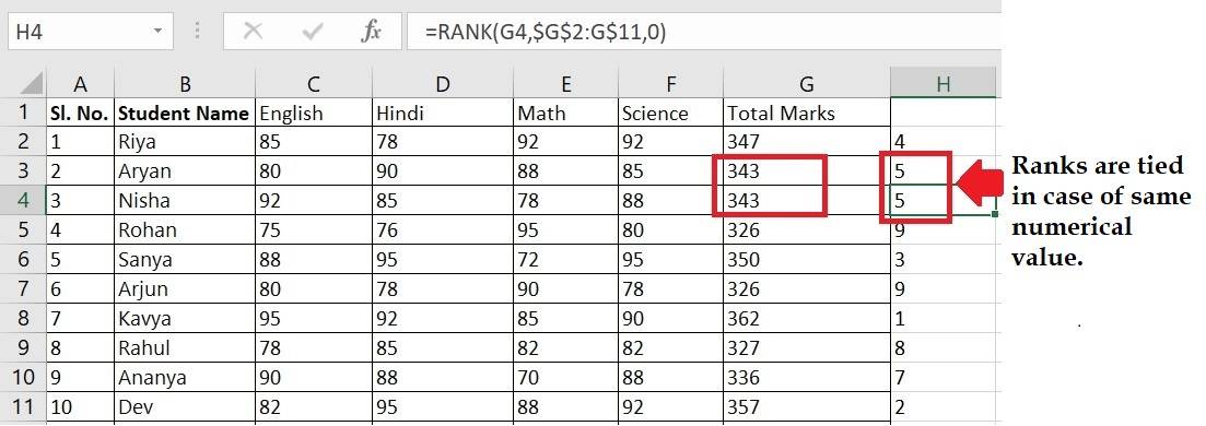 RANK Function in Excel