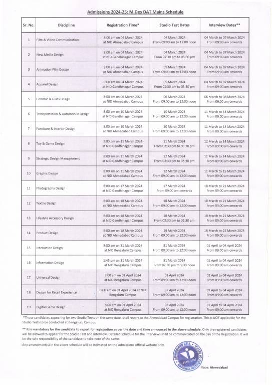 NID Exam Pattern 2025 (Prelims & Mains): Section-wise Questions ...