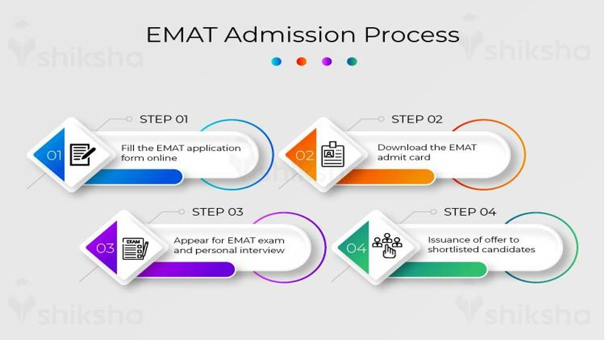 EMAT 2026: Phase 4 Registration (Ongoing), Eligibility, Exam Dates ...