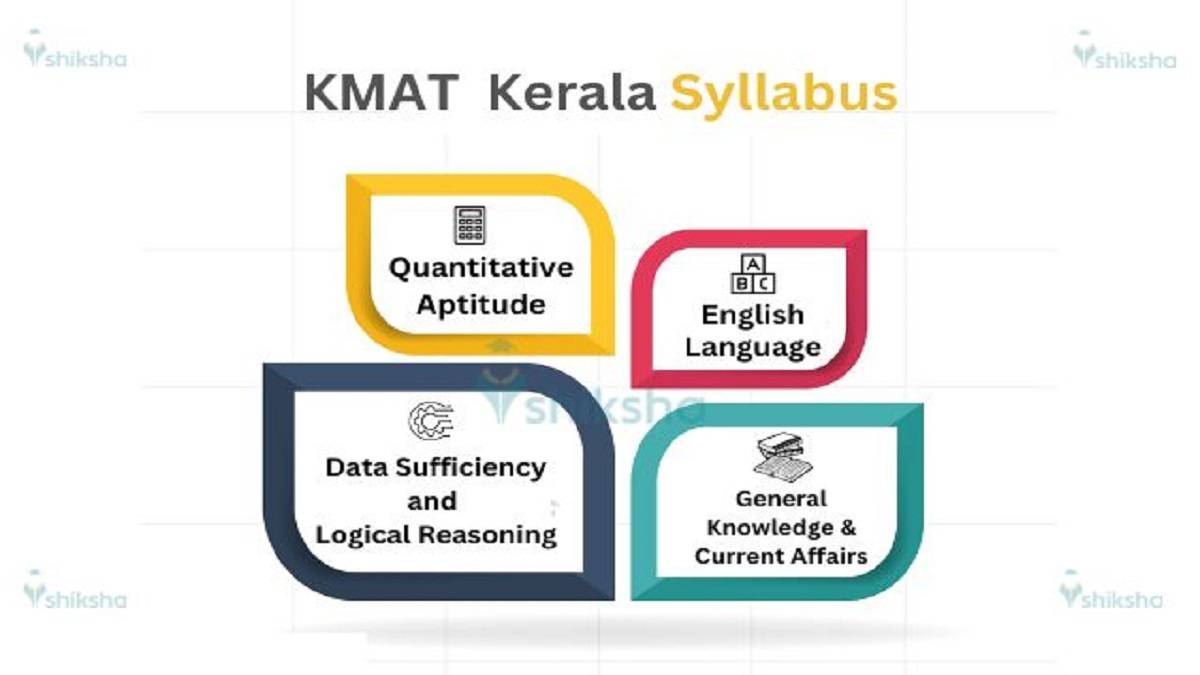 KMAT KERALA Preparation Tips 2026: Know Complete Strategy & Guide