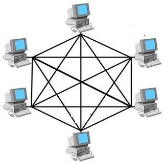 What is Mesh Topology?