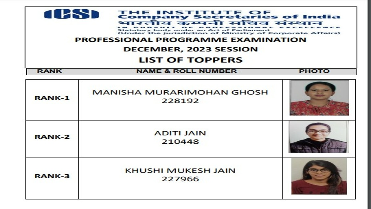 ICSI CS Result December 2023 (Out) Live Updates: CS Professional, CS ...