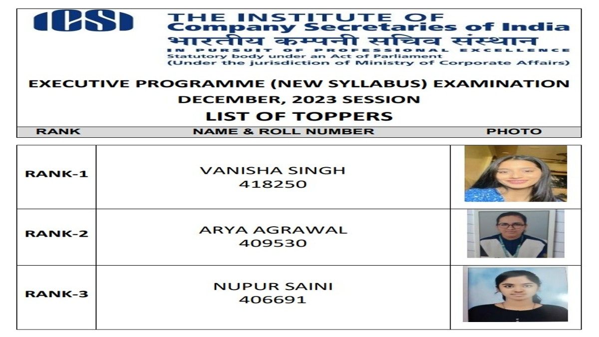 ICSI CS Result December 2023 (Out) Live Updates: CS Professional, CS ...