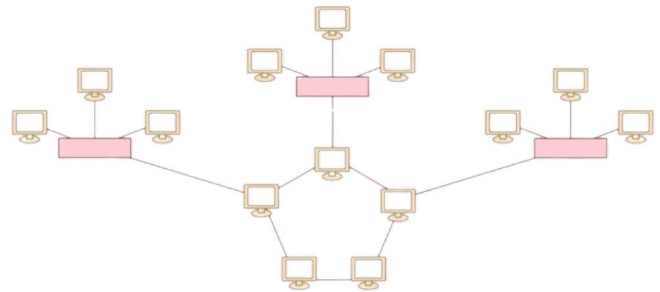 What is Hybrid Topology