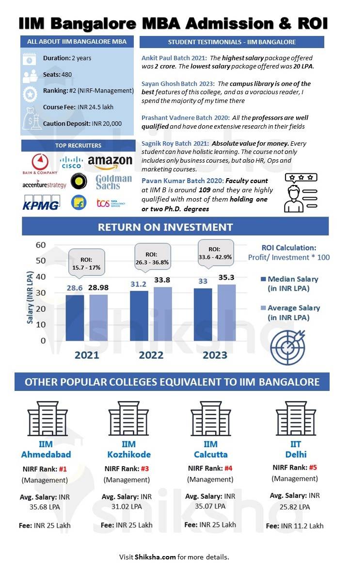 IIM Bangalore Admissions 2024: Fee, Cutoff, Selection Criteria, Eligibility