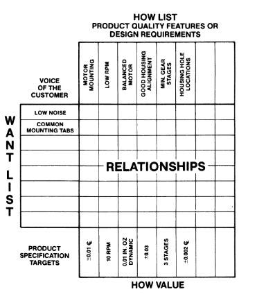 Meaning of Quality Function Deployment