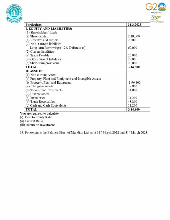 CBSE Class 12 Accountancy Question Paper 2024 (Available) PDF Download