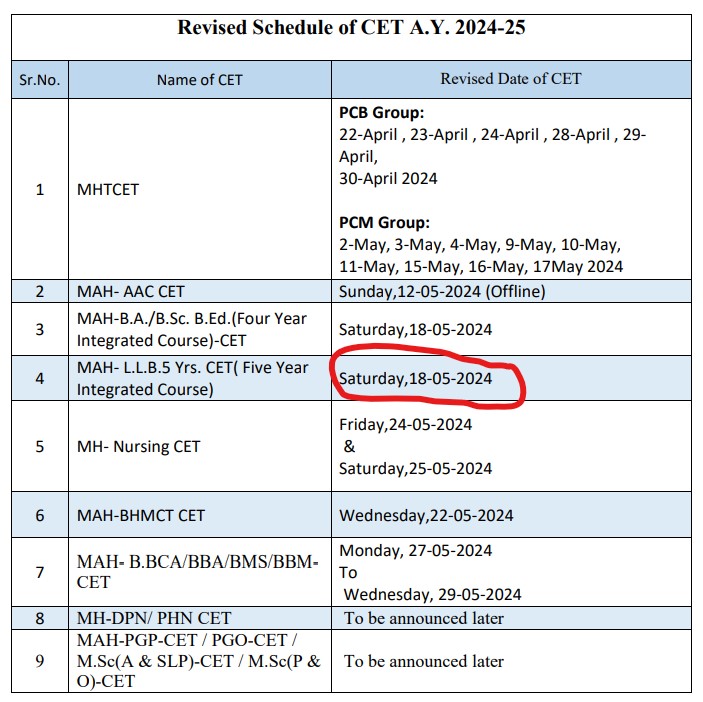 MH CET Law 3 Year LLB Result 2024 Live Updates: Date, LLB CET Result ...