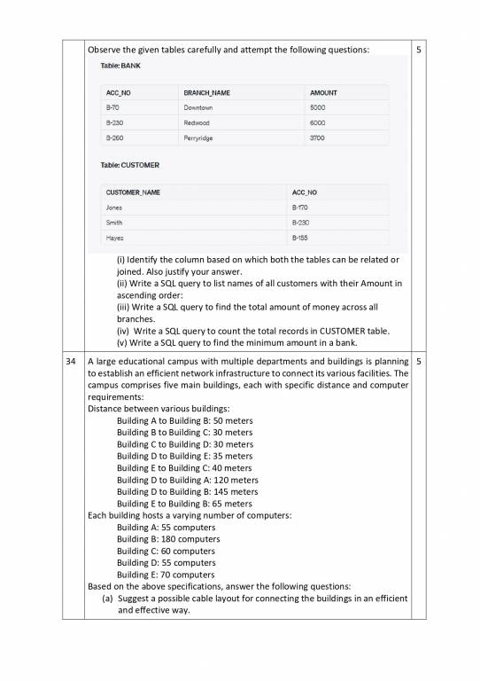 CBSE Class 12 Informatics Practices Question Paper 2024 (Available) PDF Download