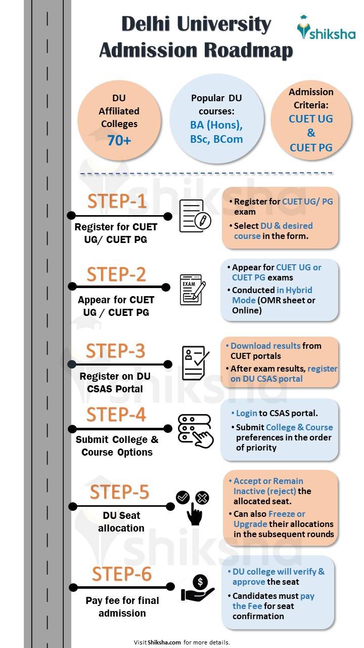 DU Course Admission 2024: UG, PG PhD Application, Last Dates ...
