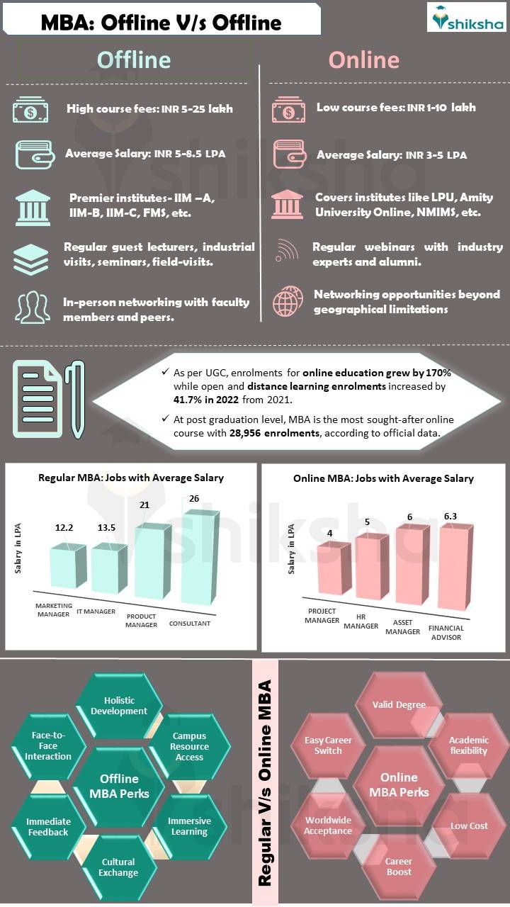 MBA in HR: Course, Full Form, Admission 2024, Fees, Syllabus, Exams ...