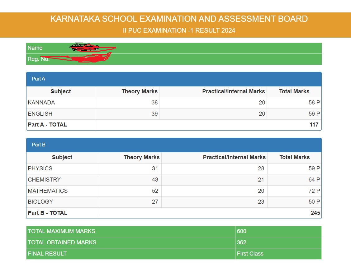 Karnataka 2nd PUC Exam 2 Result 2024 OUT: Live Updates on 2nd PUC ...