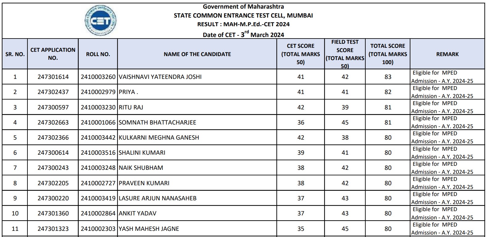 MH CET Result 2024 Live Updates: Download 3-Year LLB CET Scorecard Soon