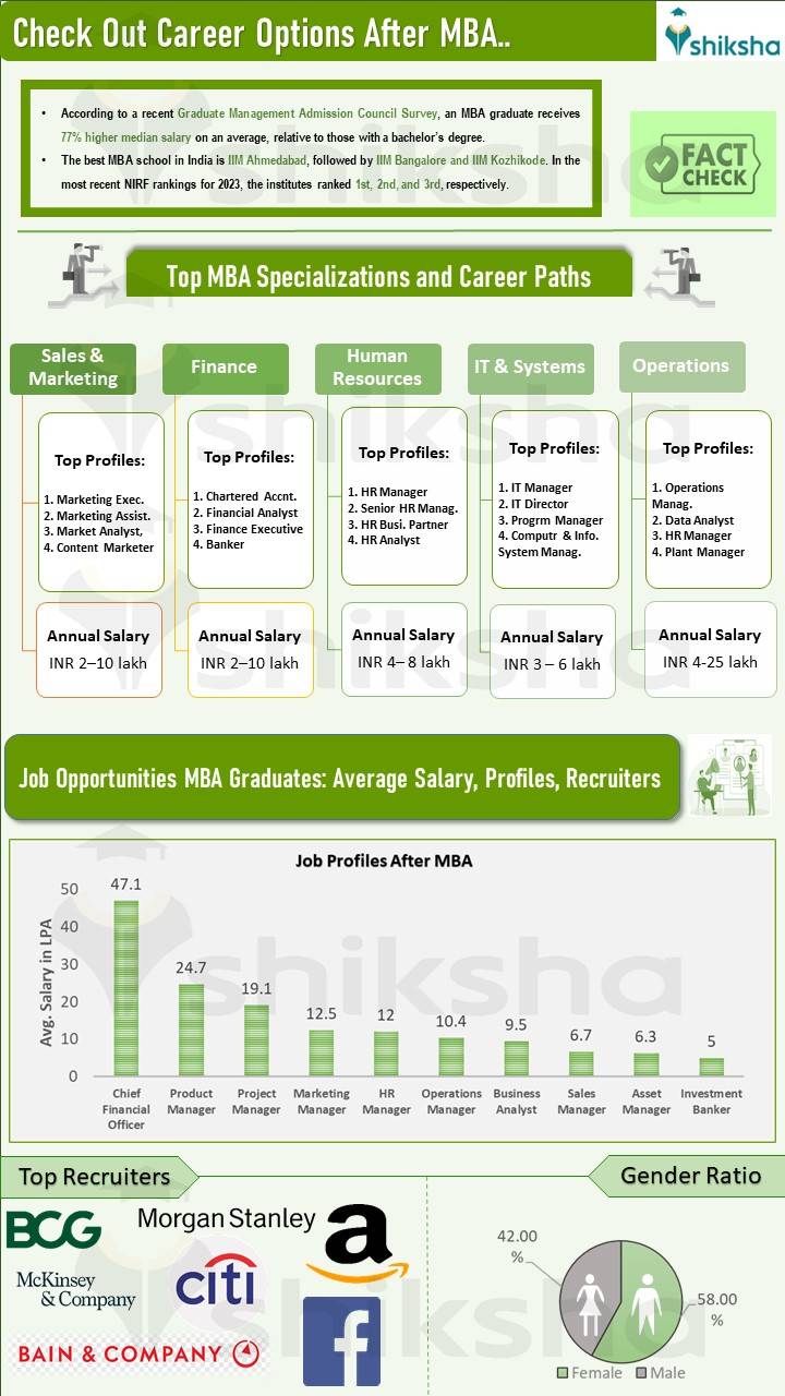 Best MBA Colleges in India 2024: Ranking, Fees, Admissions, Courses ...
