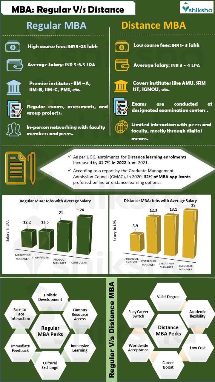 Top Distance MBA Colleges in India: Ranking 2025, Fees, Admission ...