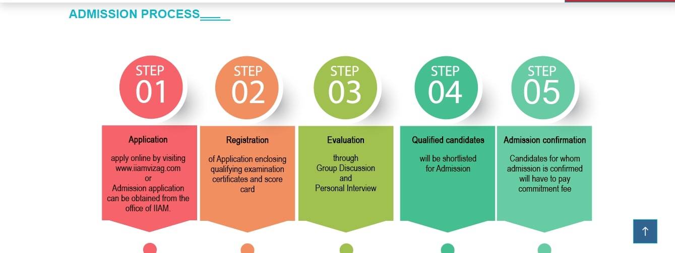 IIAM VIZAG, Visakhapatnam: Courses, Fees, Placements, Ranking ...