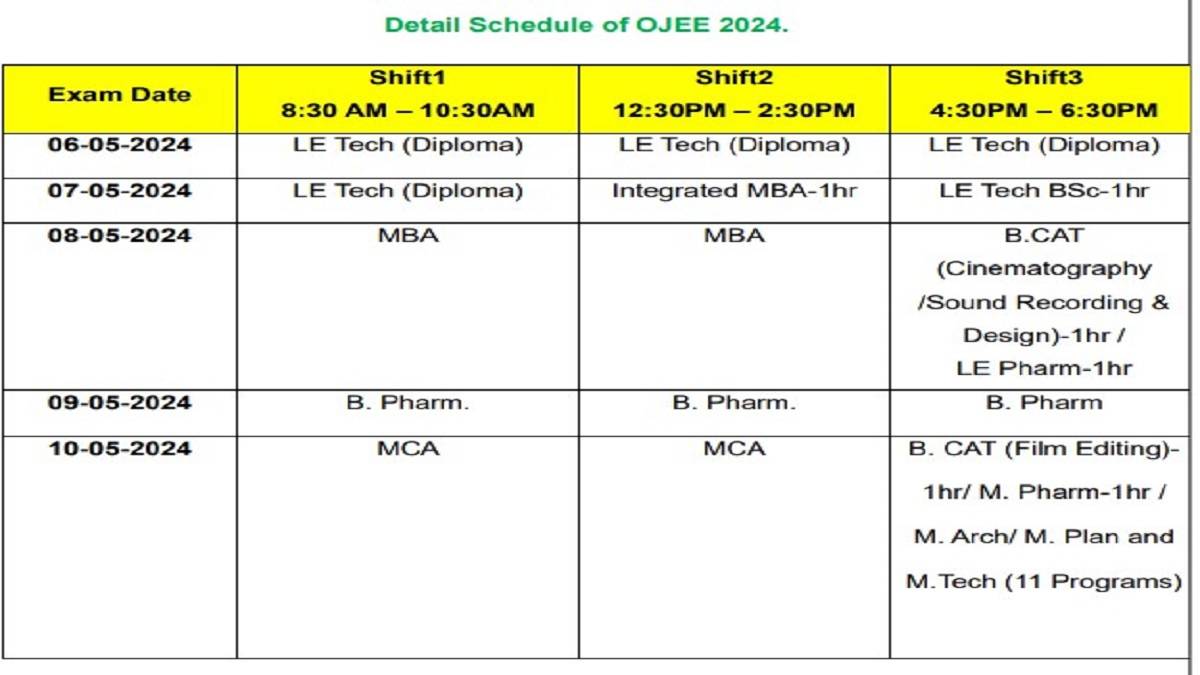 OJEE Question Papers PDF: Download Previous Year Sample Papers