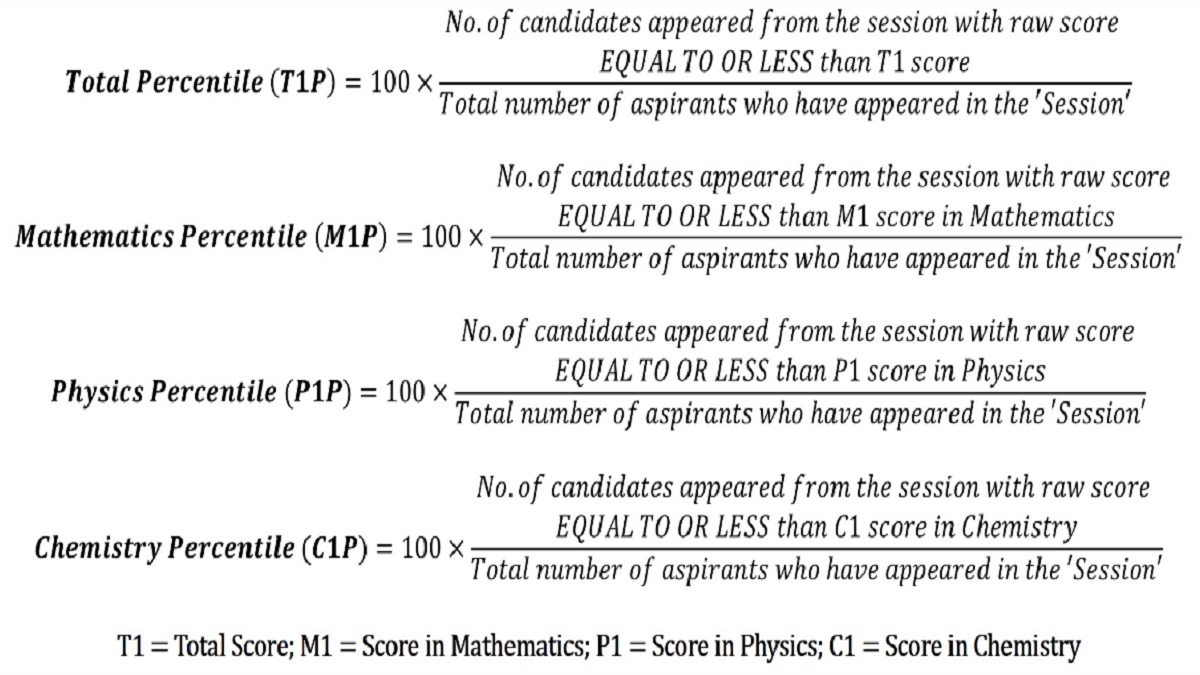 JEE Main Session 2 Result 2024 Announced at jeemain.nta.ac.in; check ...