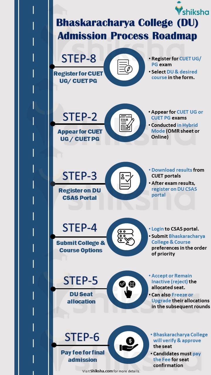 Bhaskaracharya College of Applied Sciences Admission 2024: Eligibility ...