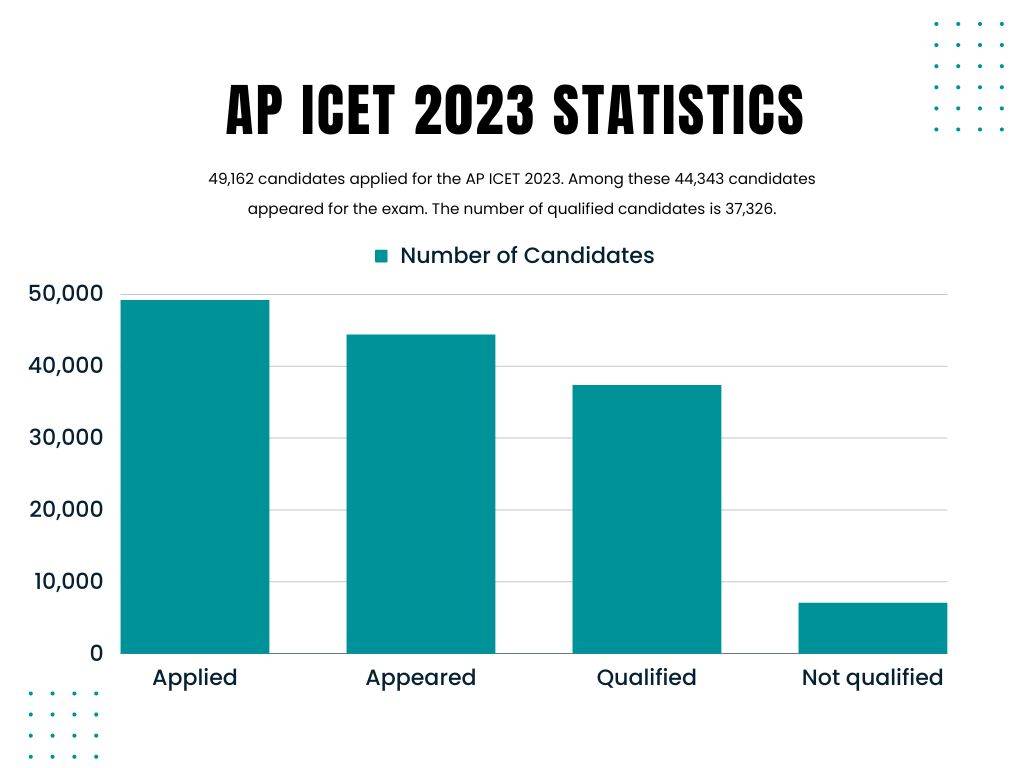 AP ICET Hall Ticket Download 2024 Link Out @cets.apsche.ap.gov.in; Live ...