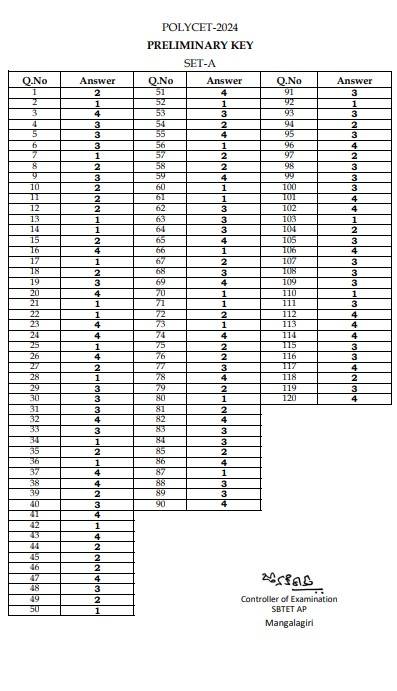 AP POLYCET 2024 Answer Key & Question Paper PDF Download