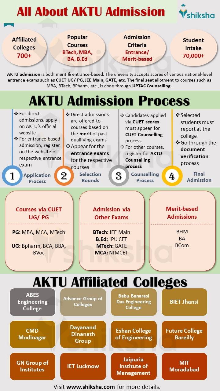 AKTU Admissions 2024: Counselling, Eligibility, Fees, Application ...
