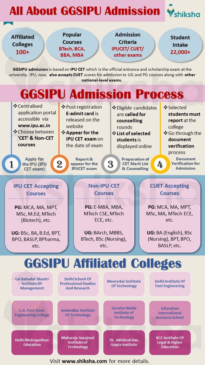 IPU Admission 2024 (Open): Last Date, Courses, Eligibility, Fee ...