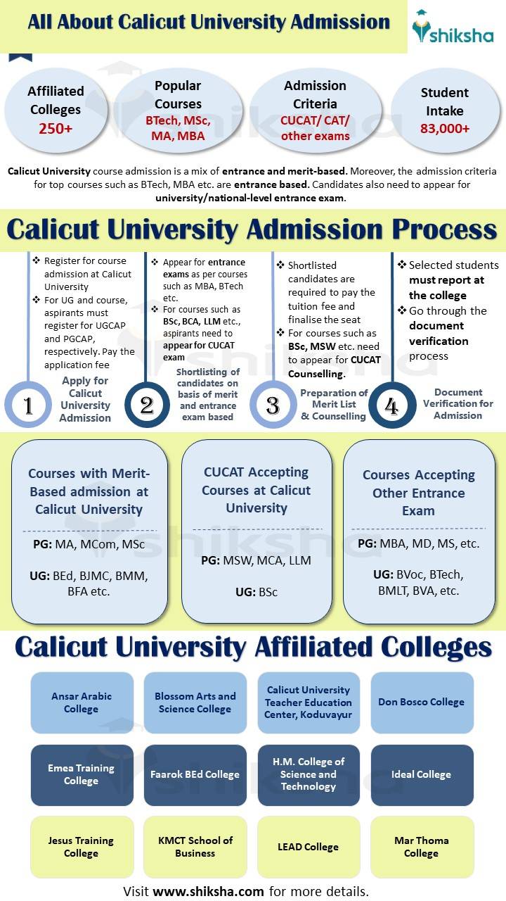 Calicut University Admissions 2024: Application Process, UGCAP ...