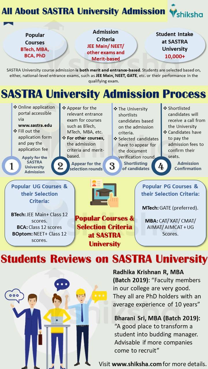 Sastra University Admission 2024: Application Form 2024, Last date to ...