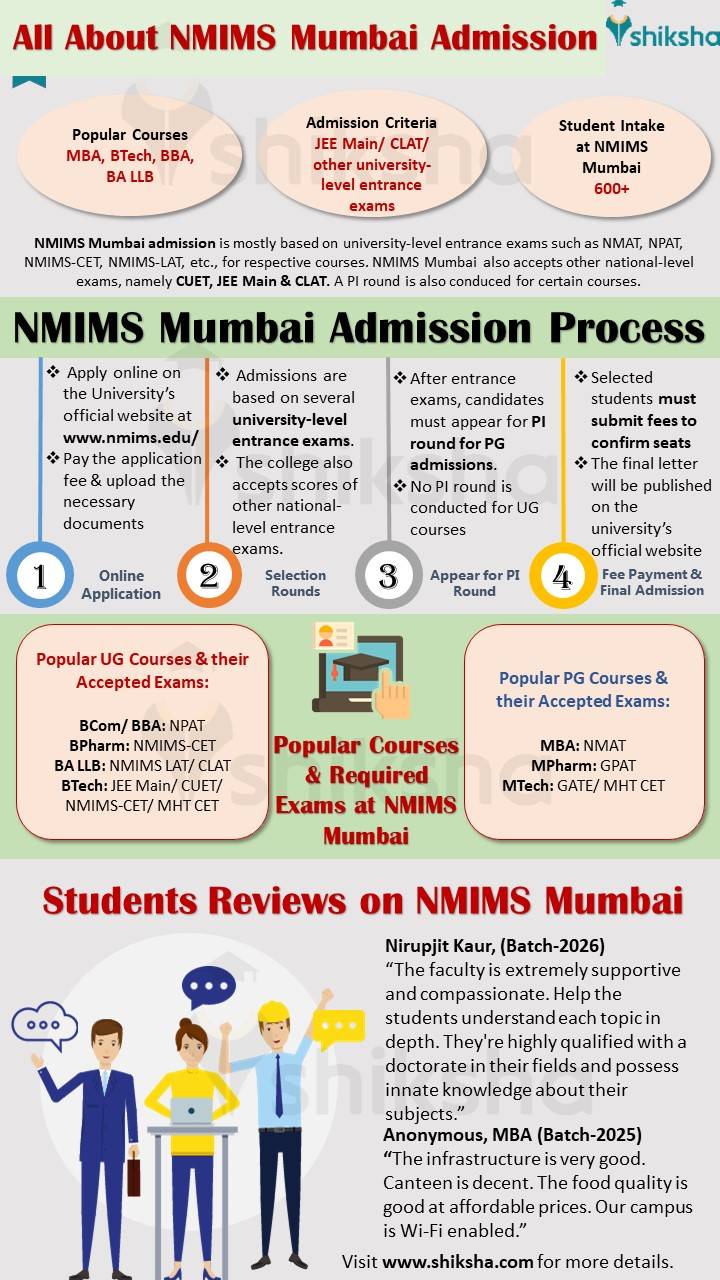 NMIMS University Course Admissions 2024 (Open): Last Date to apply, Admission Process, Selection ...