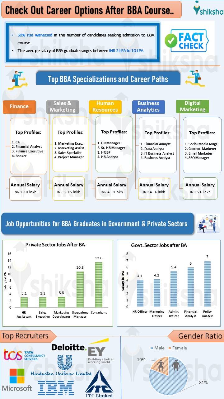 Best BBA Colleges in India NIRF 2024: Admission, Fees, Courses, Exams ...