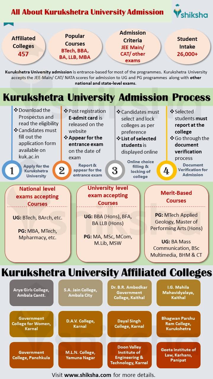 KUK Admissions 2024: Last Date, Courses, Fee, Eligibility & Selection ...
