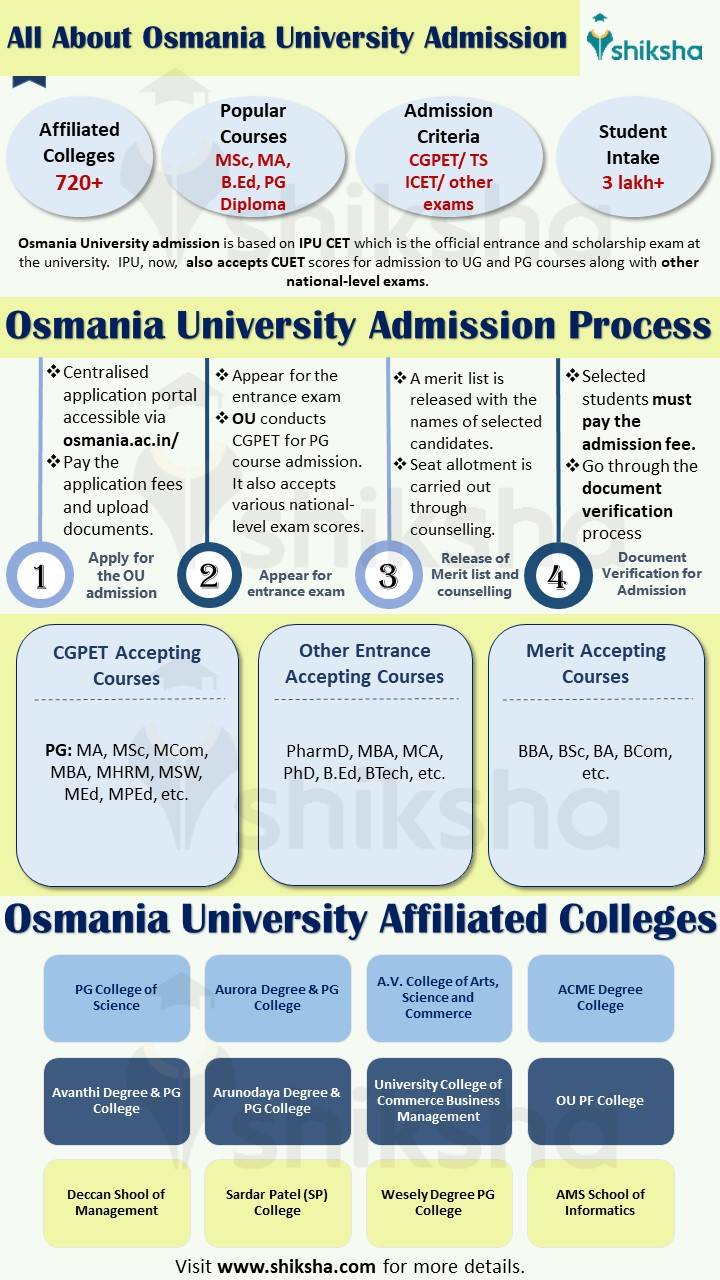 Osmania University Admissions 2024: Courses, Eligibility, Fee ...