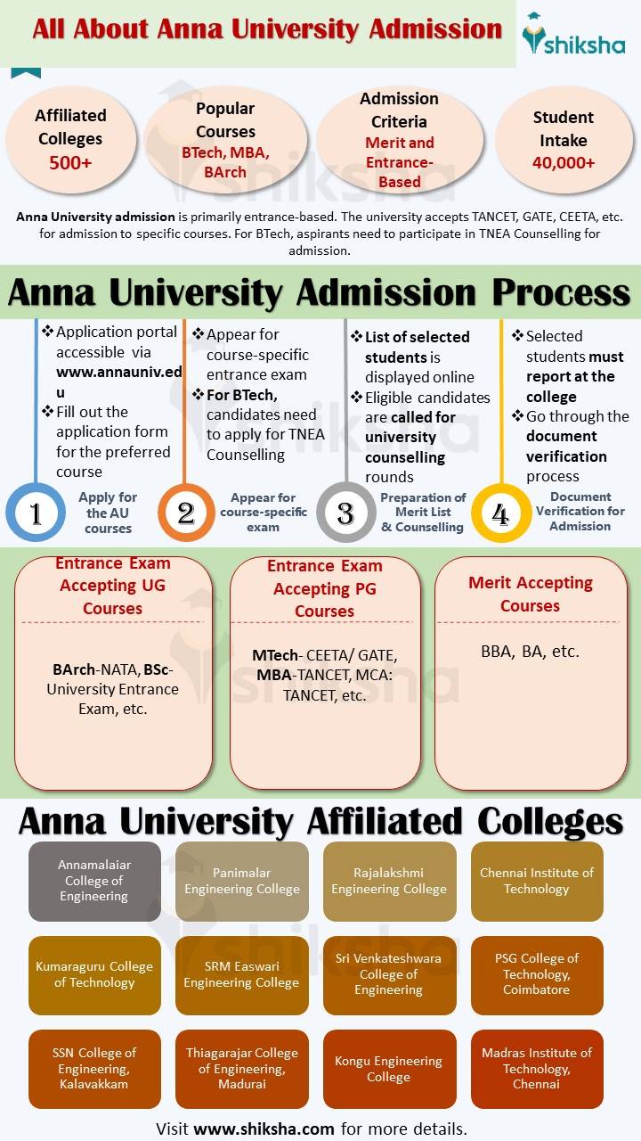 Anna University Admissions 2024: Last Date to Apply, Courses, Fees ...
