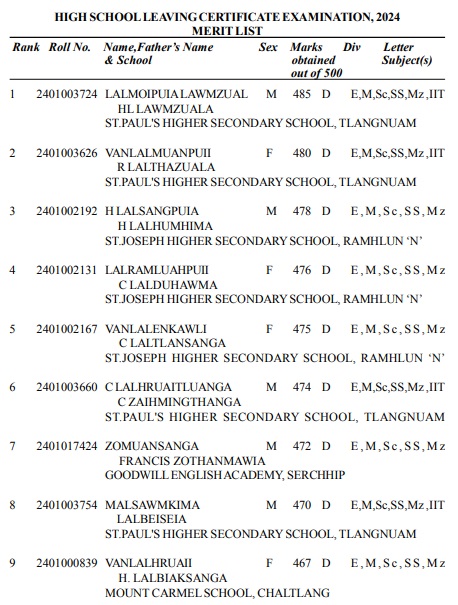 MBSE HSLC Result 2025 (Out): Download Mizoram 10th Marksheet @mbse.edu.in