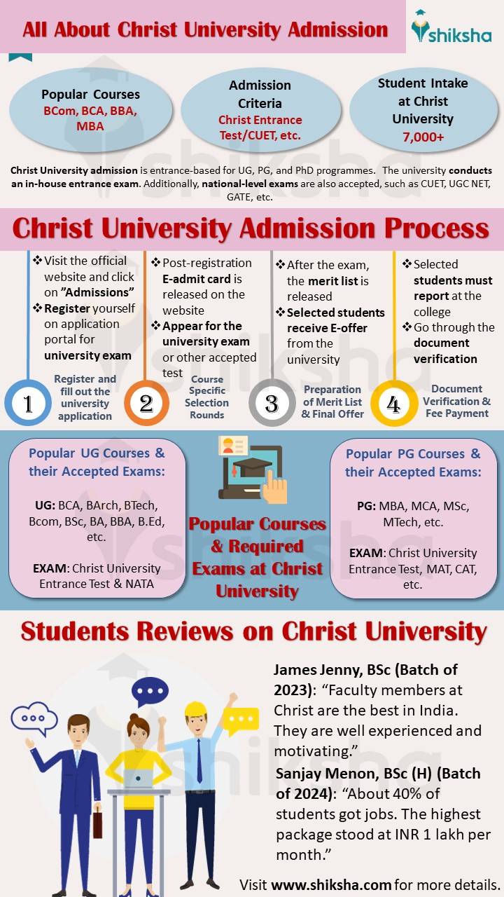 Christ University Admission 2024 (Open): Courses, Fee, Application ...