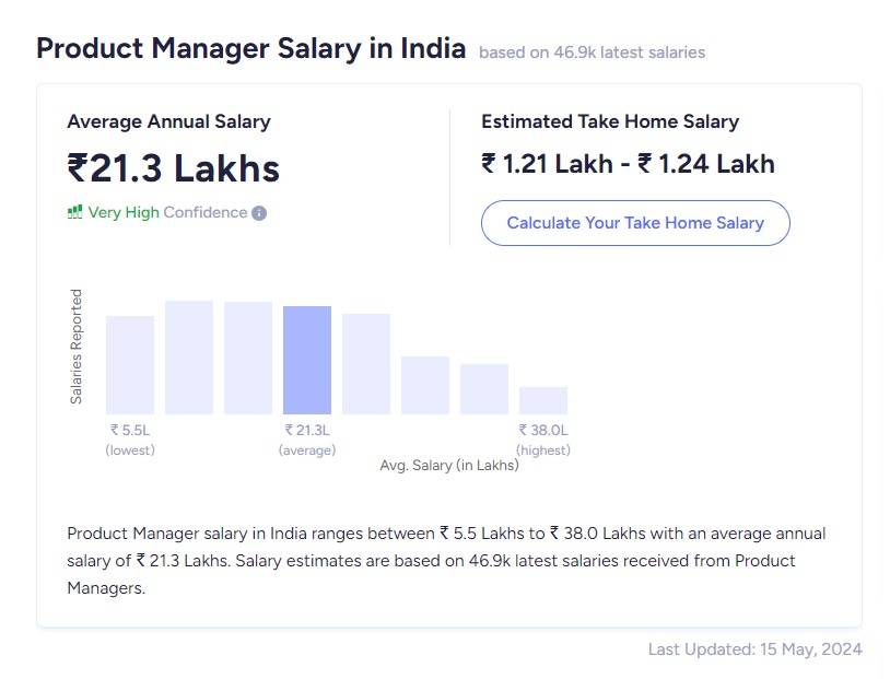 Top 10 Certifications to Boost Your Career in 2024 - Shiksha Online